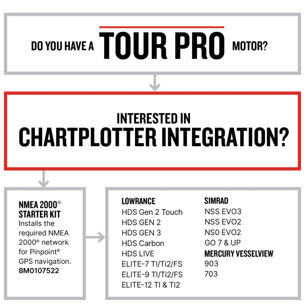 MotorGuide - Tour Series FAQs